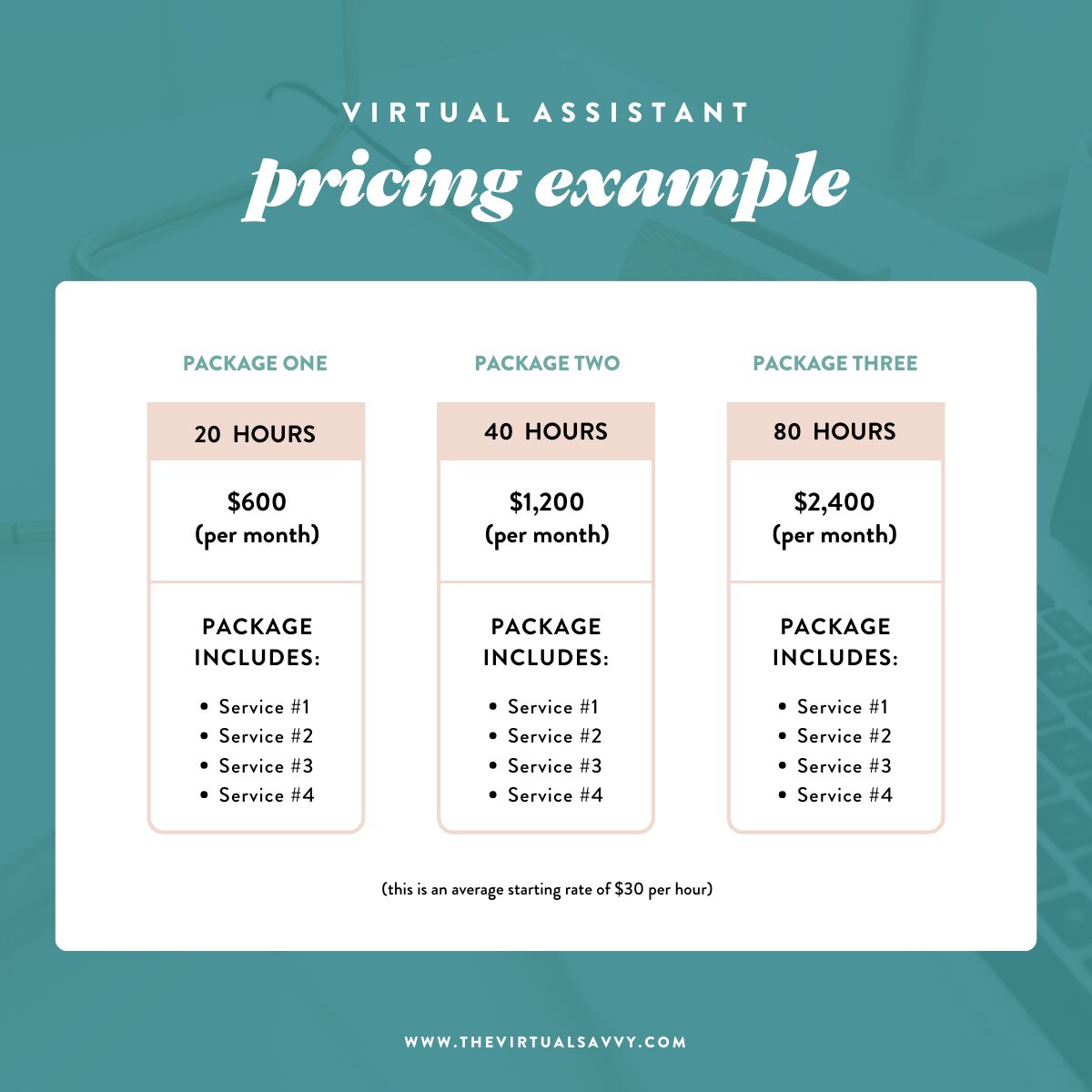 Become a Virtual Assistant in Just One Week